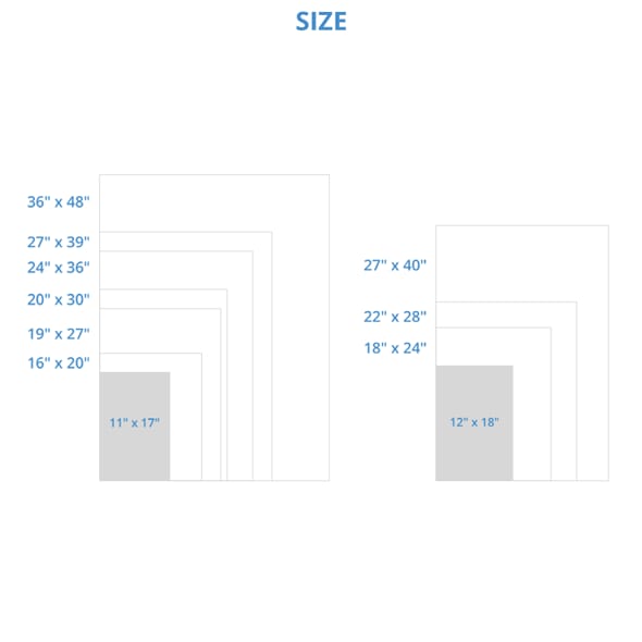poster sizing chart